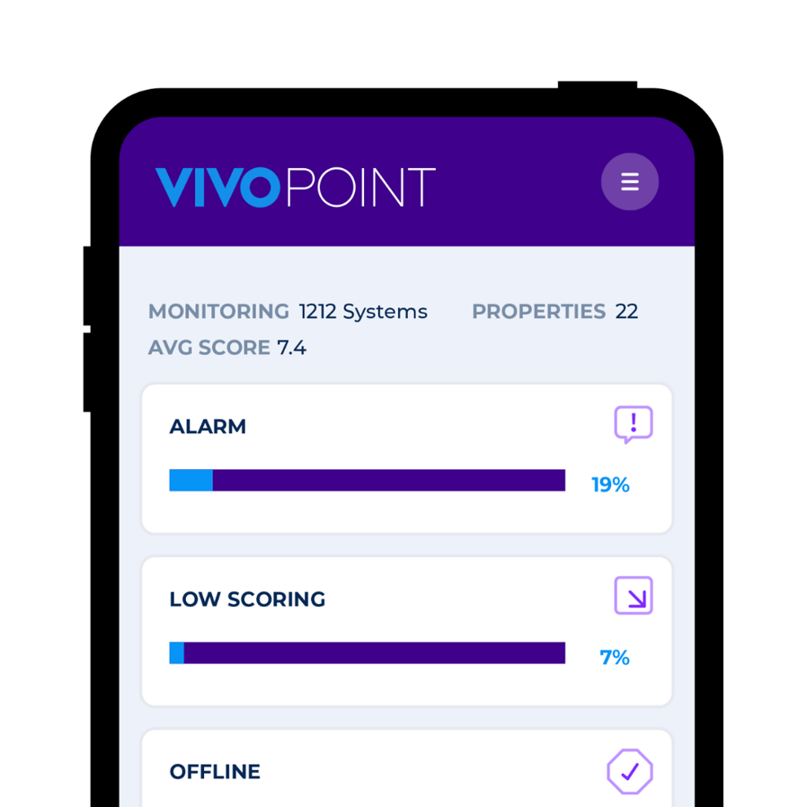 VivoPoint Software